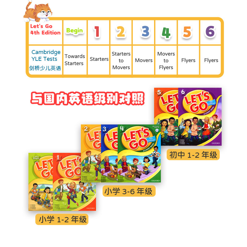 官方正版牛津少儿英语 Let's go第四版 Begin/1/2/3/4/5/6级别 6-12岁小学生课外辅导培训机构专用教材含书本+练习册+光盘线上账号_虎窝淘