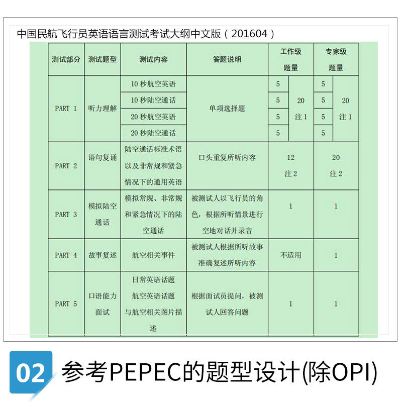 飞行英语听说（第2版）ICAO4 ICAO5 PEPEC考试必备含听力音频_虎窝淘
