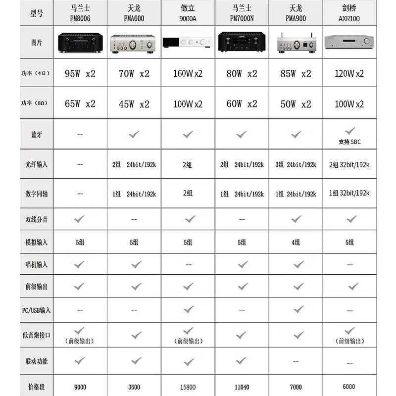 B&W宝华韦健新款HiFi落地音箱603 S2家用发烧级家庭影院主音响_虎窝淘