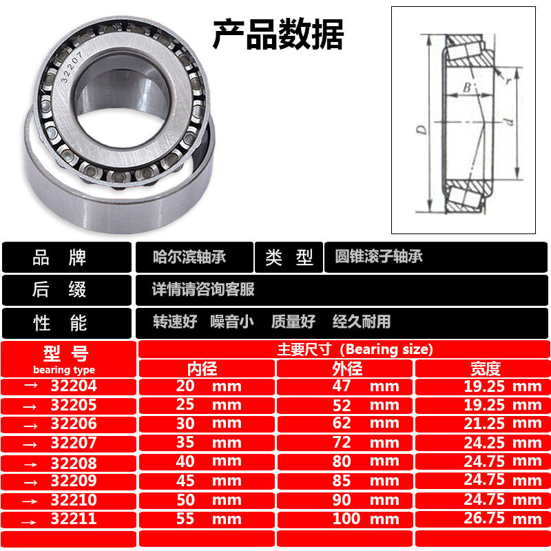 哈尔滨轴承32204 32205 32206 32207 32208 32209 32210 32211_虎窝淘