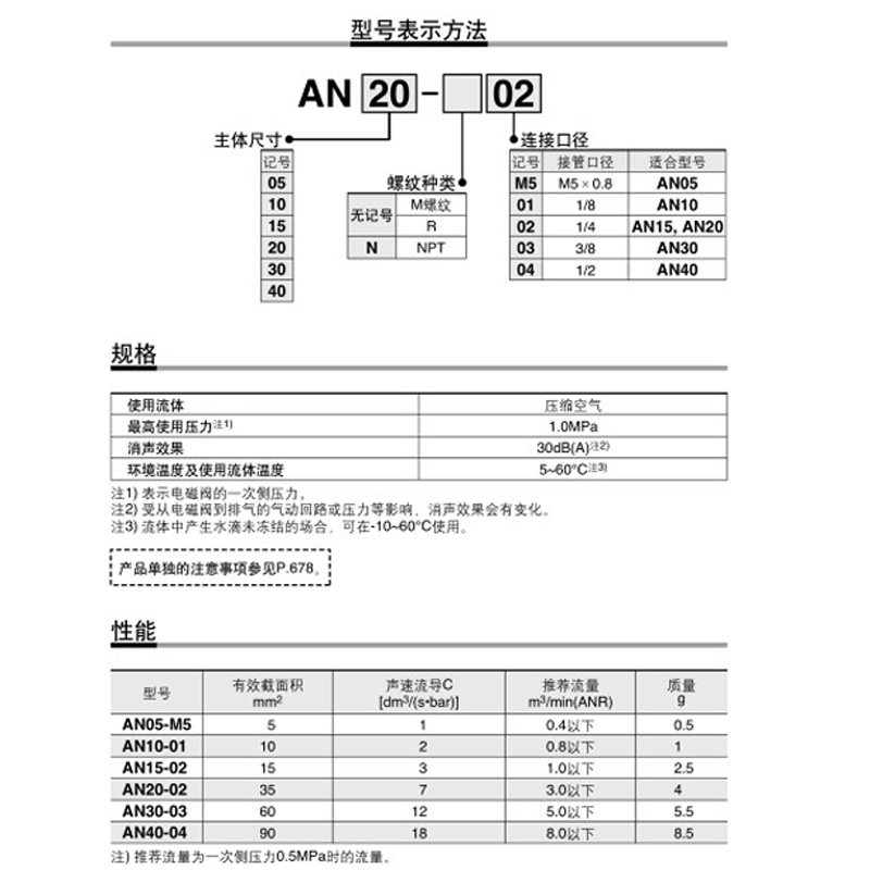 SMC原装消声器AN10-01/AN20-02/AN30-03/AN40-04/AN500-06消音器_虎窝淘
