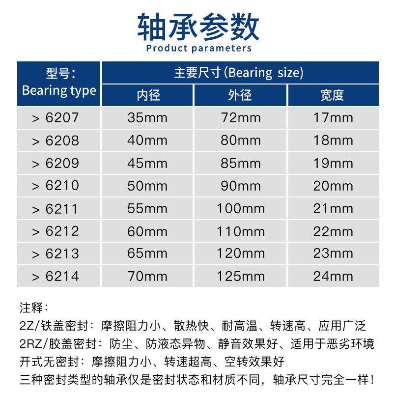 人本高速电机轴承6206 6207 6208 6209 6210 6211 6212 6213RZ C3_虎窝淘