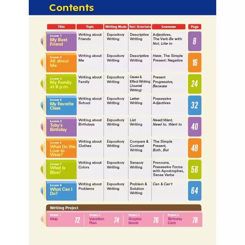 NE出版社原版进口瑞派写作Write Right Beginner 1/2/3级 7-10-12-15岁青少儿英语教材小学初中生初级专项写作 ...