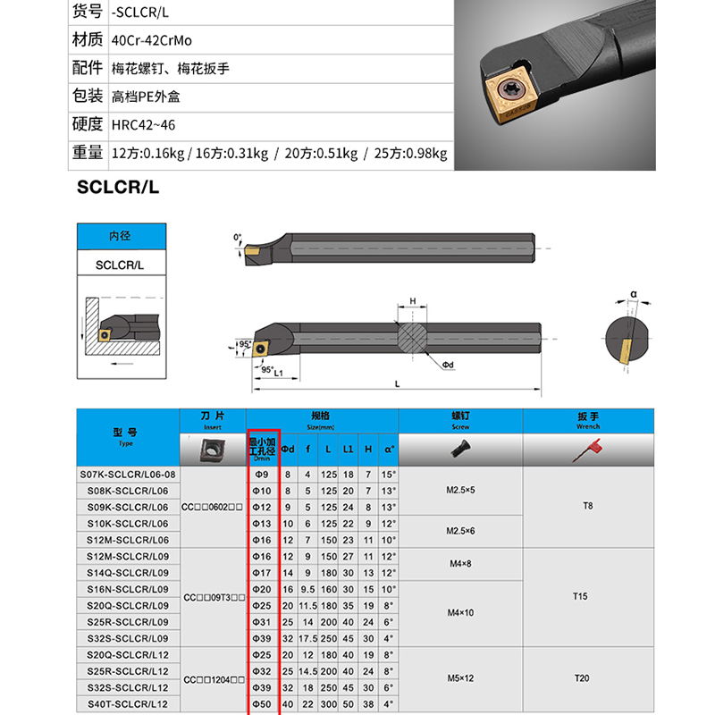 内孔合金刀杆CCMT车刀S06H/S08K/S10K/S12M/S16Q-SCLCR06-SCLCL06_虎窝淘