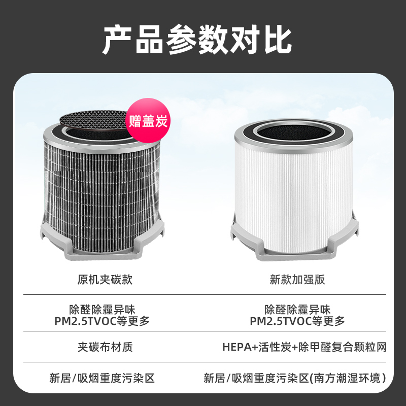 适用霍尼韦尔空气净化器KJ550F-PAC2156W滤网KJ600F-JAC2158G滤芯_虎窝淘