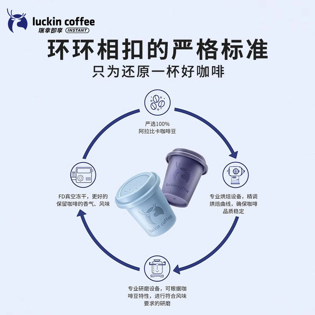 Luckin Coffee Cold Brew Freeze-Dried Instant Coffee Biluochun Jasmine ...