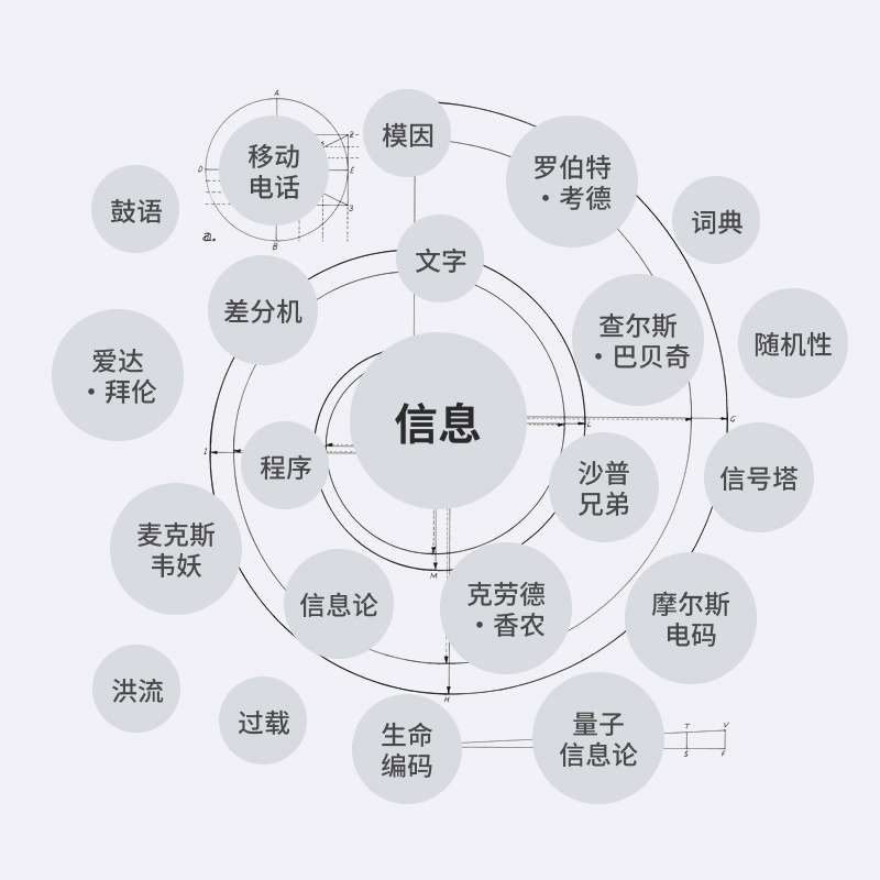信息简史计算机理论科普读物信息时代时代的发展人民邮电出版社计算机网络信息系统类书籍凤凰新华书店旗舰店虎窝淘