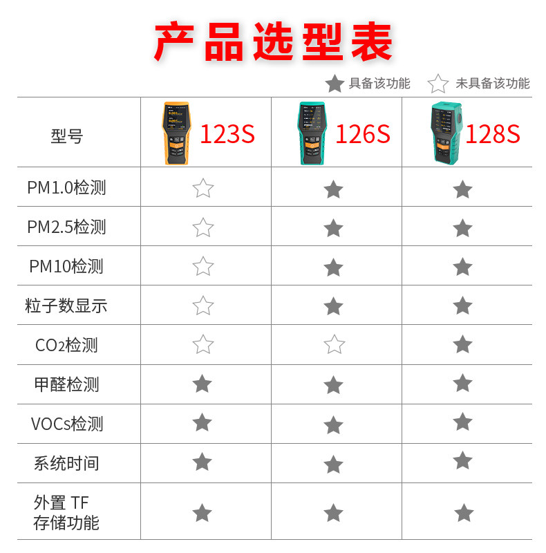 博朗通123S/126S/128S空气质量PM2.5检测仪甲醛二氧化碳粒子TOVC_虎窝淘