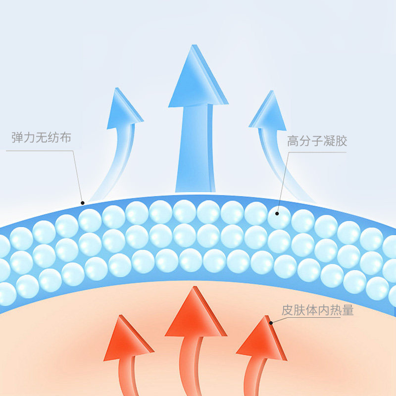 [Hanass退热贴婴幼儿宝宝医用退烧贴]-医用退烧贴物理降温退热贴儿童婴幼儿宝宝-轻舟网