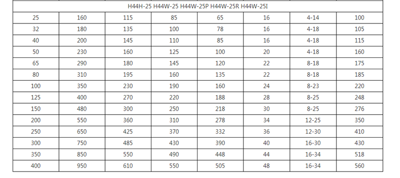 中国良工阀门H44Y-16/25/40I铬钼钢旋起式法兰高温止回阀DN40-300_虎窝淘