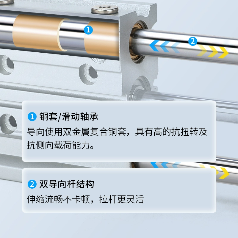 SMC导杆三轴气缸MGPL/MGPM12/16/20/25/32/40/50/63/80-100-125Z_虎窝淘