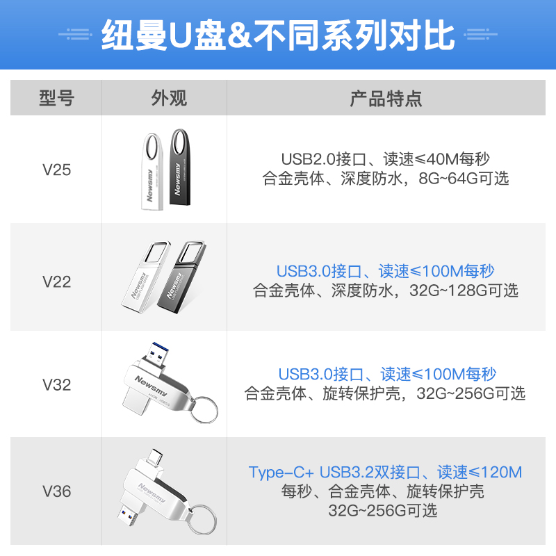 纽曼u盘64g优盘usb车载电脑加密定制32g随身存储8g官方正品旗舰店_虎窝淘
