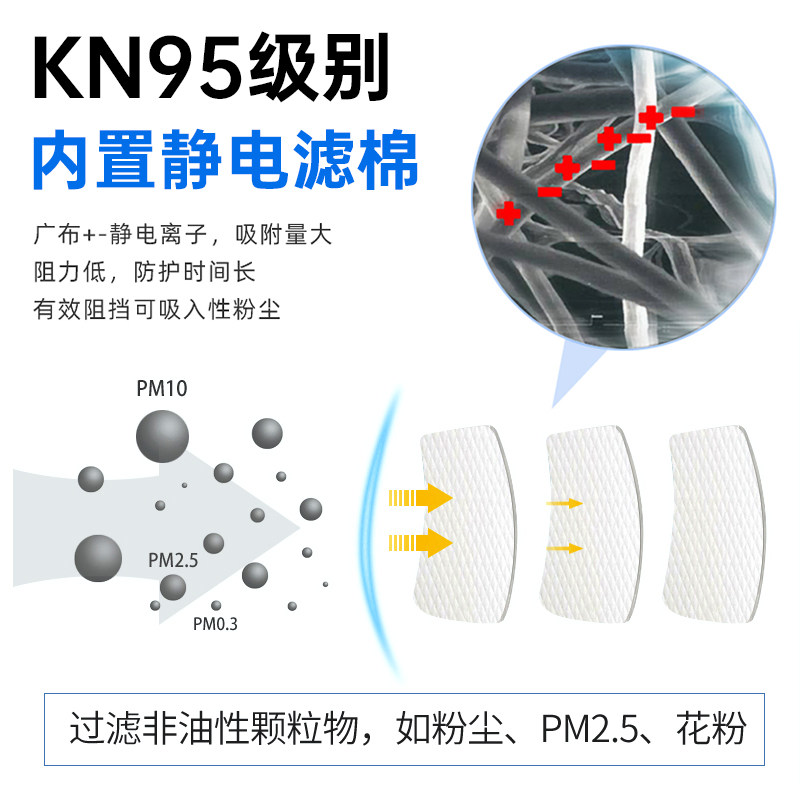 3M过滤棉1703 1705CN防工业粉尘打磨装修活性炭防异味面具配件_虎窝淘
