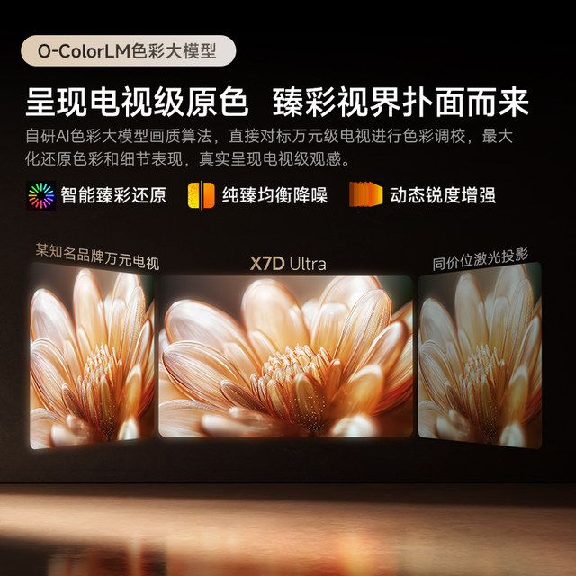 Big Eye Orange X7DUltra Projector for Home Ultra HD 1080P Bedroom ...