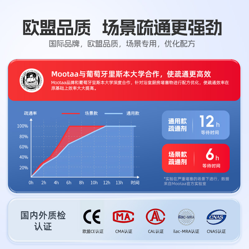 Mootaa管道疏通剂强力溶解下水道厨房油污疏通神器堵塞马桶除臭剂_虎窝淘