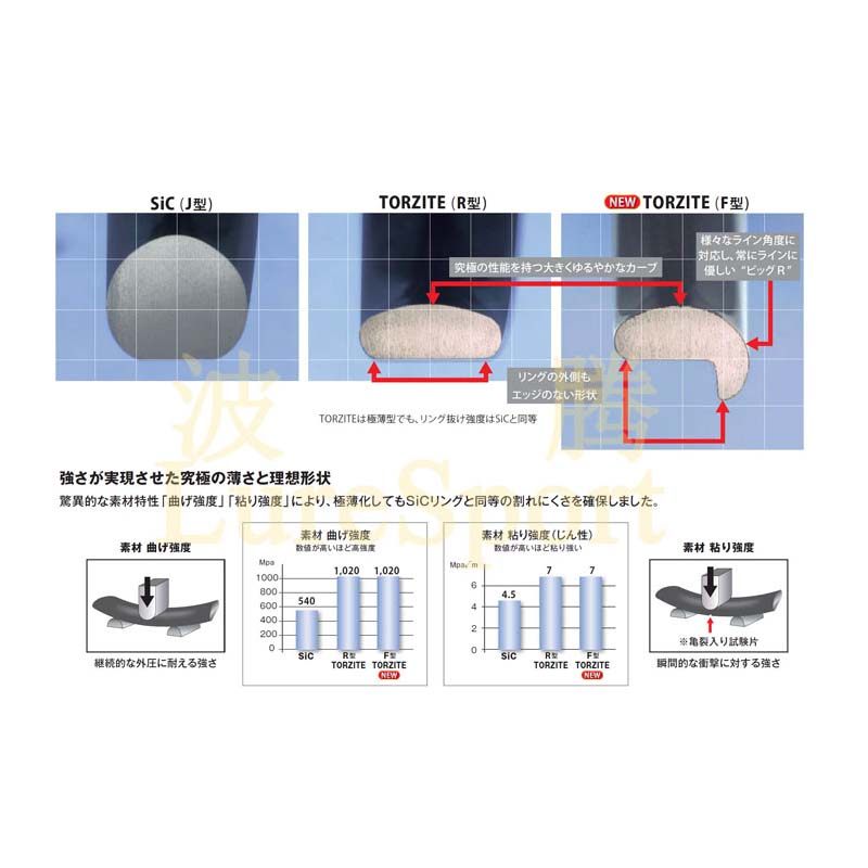 富士T-MNTT翻边F钛环顶环TZ钛架钛合金导环FUJI路亚竿DIY日本配件_虎窝淘