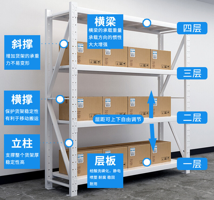 长沙铁货架湖南仓储置物架库房菜鸟驿站车库配件快递服装鞋类架子_虎窝淘