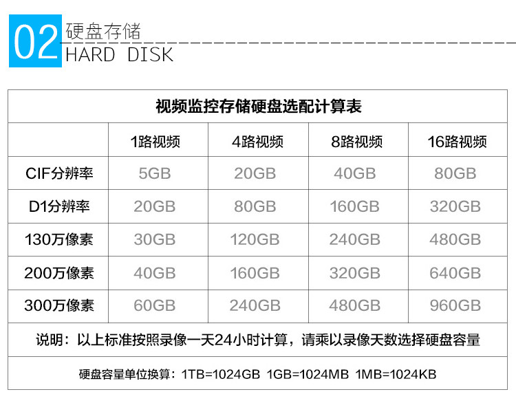 WD西部数据 WD60EJRX紫盘 6T监控DVR专用台式机WD60PURX 64M硬盘_虎窝淘