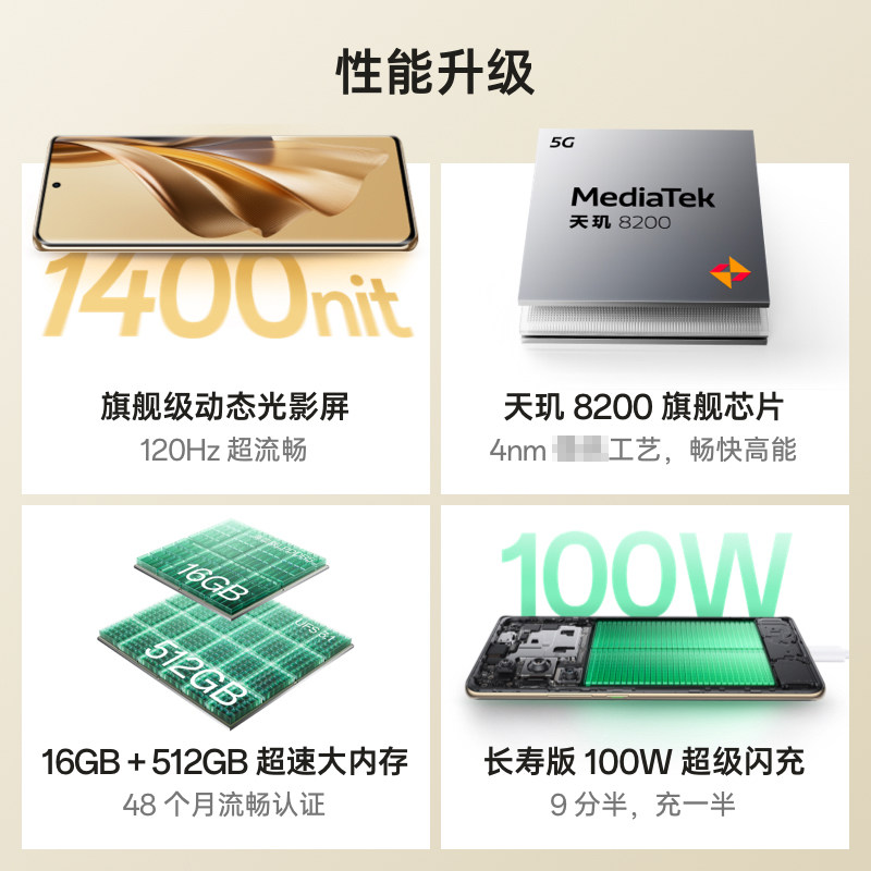 【24期免息】OPPO Reno10 Pro新品手机opporeno10pro正品oppo手机官方旗舰店官网opporeno10手机新款上市 ...