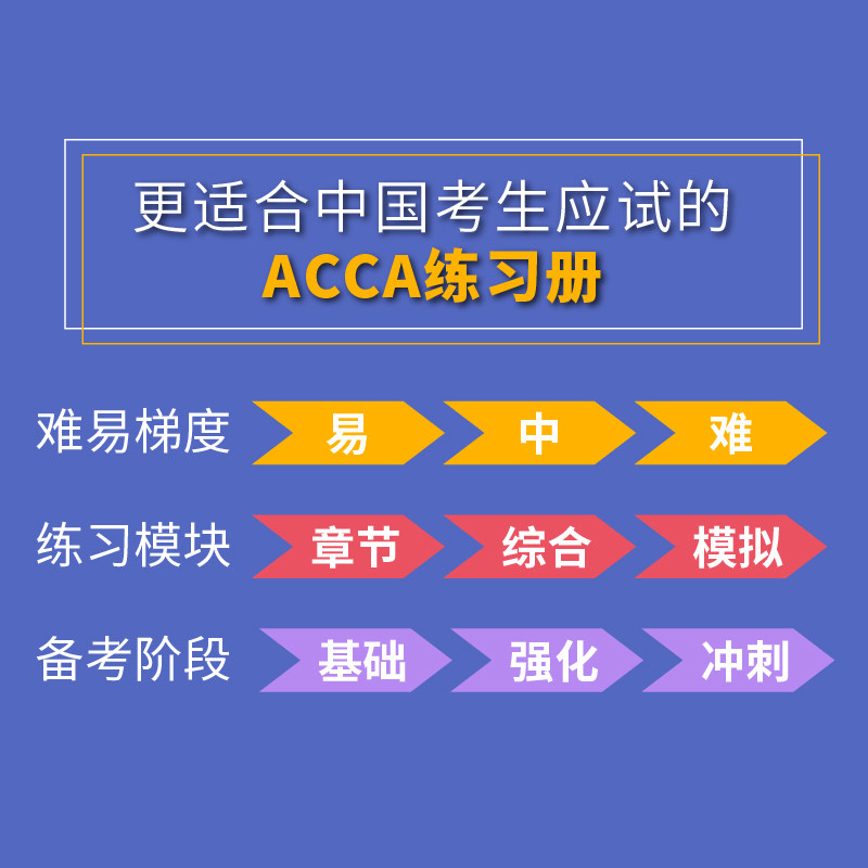 【现货】2020 ACCA Golden Pass Kit Management Accounting F2管理会计练习册立信出版社直发_虎窝淘