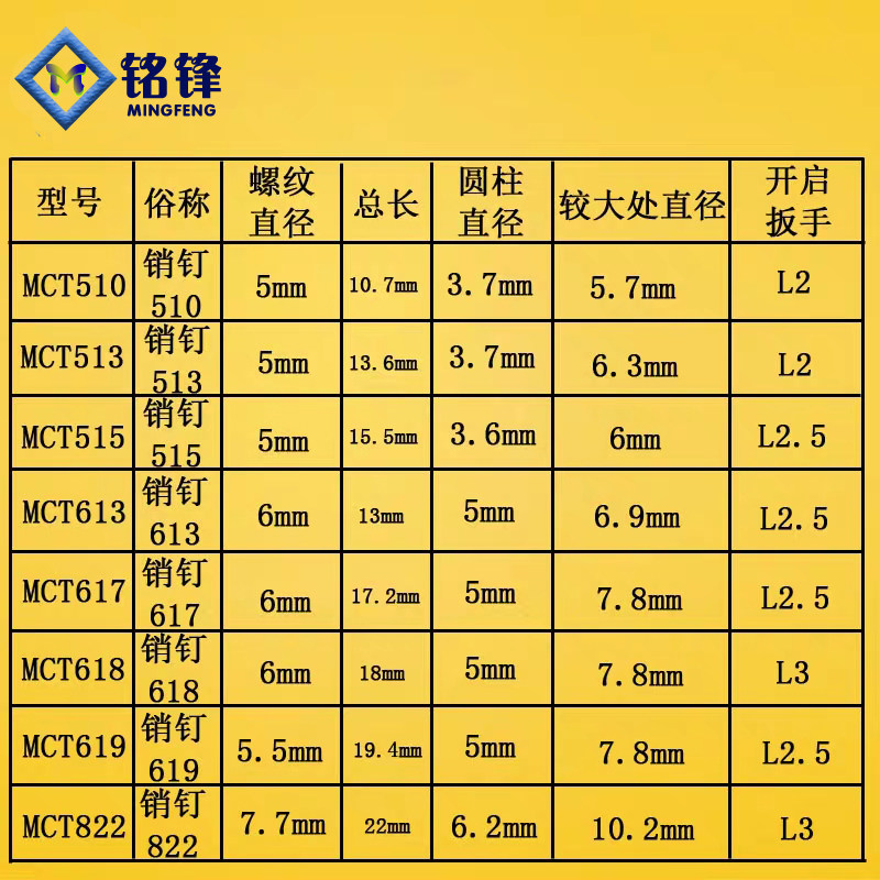 数控车床刀具刀杆配件销钉MCT刀垫螺丝613紧固刀片与垫片销钉510_虎窝淘