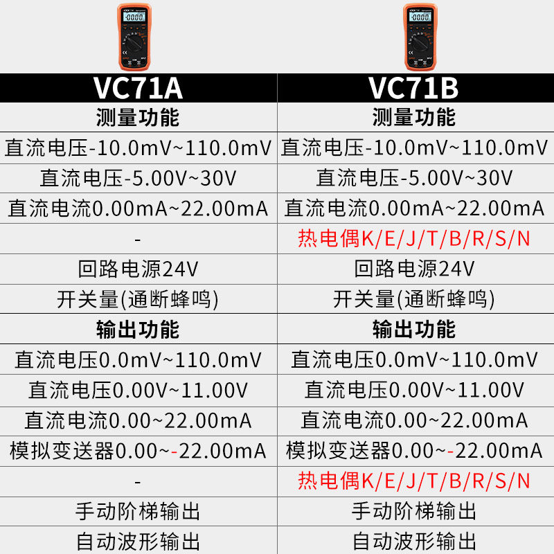 胜利4-20ma信号发生器VC71A/B过程校验仪万用表信号发生器tc_虎窝淘