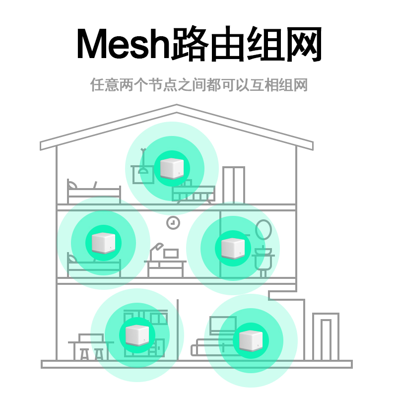 MERCURY/水星M18G双频千兆WiFi6家用无线路由器1000M宽带网口1800M易展Mesh易展分布式穿墙5g无线WiFi扩展器_虎窝淘
