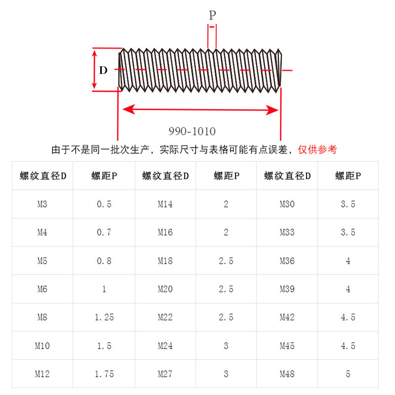 M6*16-160mm 304不锈钢全螺纹螺杆牙条通丝螺柱全丝丝杆加长牙杆_虎窝淘