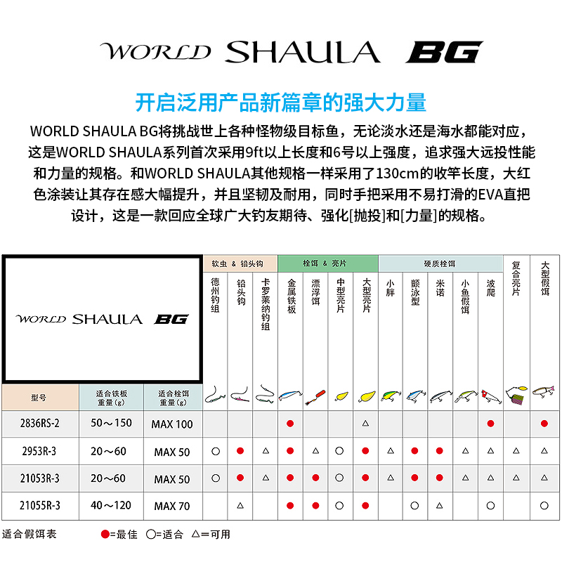 SHIMANO禧玛诺20新款WORLD SHAULA BG淡海水泛用杆超远投路亚竿_虎窝淘