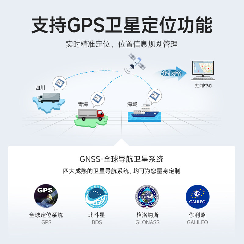 亿佰特4G模块无线高速连传全网通LTE数据透明传输支持GPS卫星定位_虎窝淘