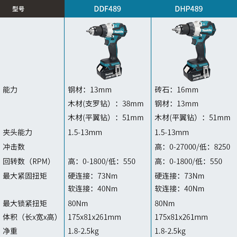 牧田新款DDF489充电式起子电钻大功率手枪电动螺丝电钻