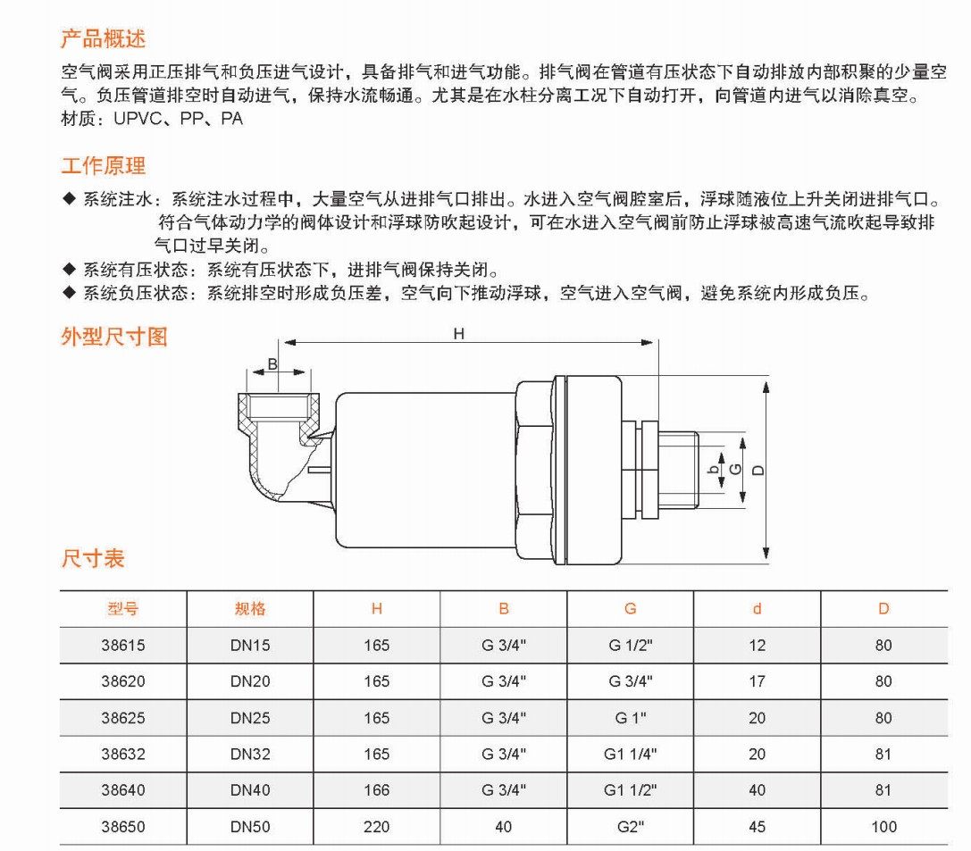 UPVC排气阀 进气阀 PVC塑料自动进排气阀 自动空气调节阀_虎窝淘