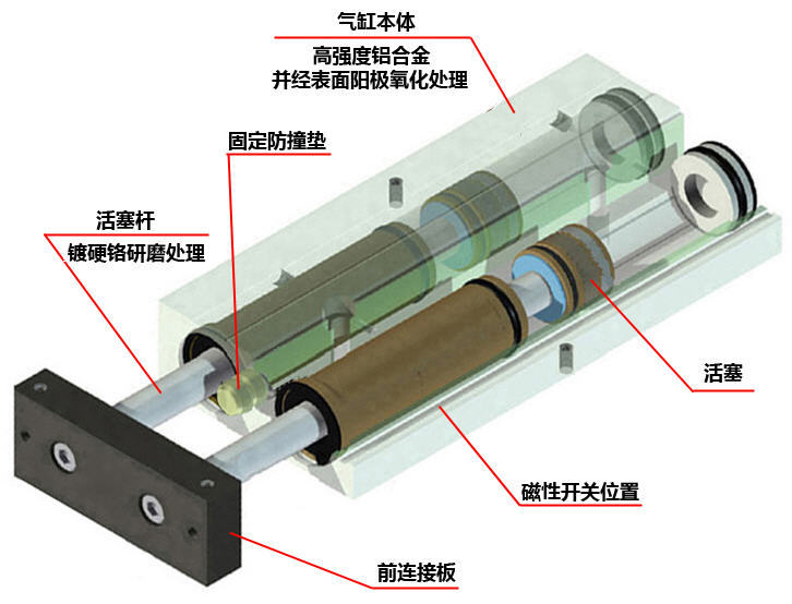 气力可双轴气缸TD20*10/20/25/30/40/50/60/70/75/80/100/125/150_虎窝淘