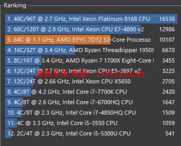 AMD宵龙EPYC 7D12 CPU处理器7742正式版QS 7V12 7B12 7702P 7F72_虎窝淘