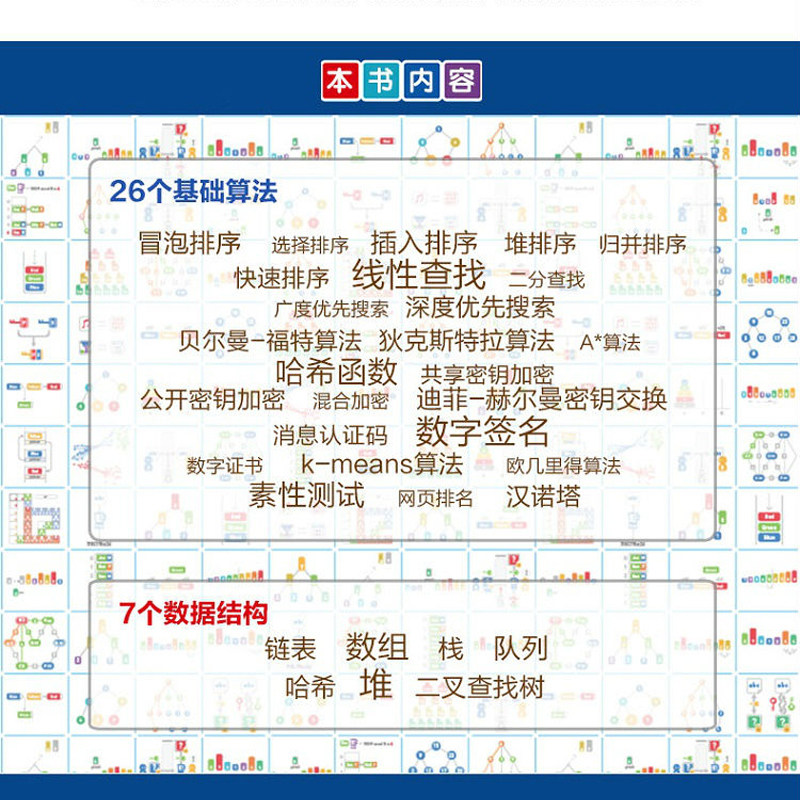 我的第一本算法书人人都能看懂的算法入门书彩色版石田保辉从零开始趣学算法数据结构程序设计基础算法入门书籍虎窝淘 5971