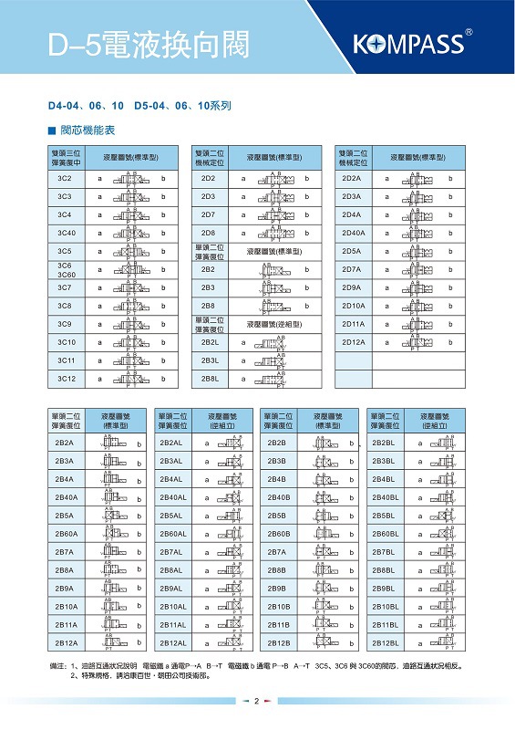 台湾康百世KOMPASS电磁阀D4 D5-04-2B3B-A25 D2 A1 D5-06 D5-10_虎窝淘