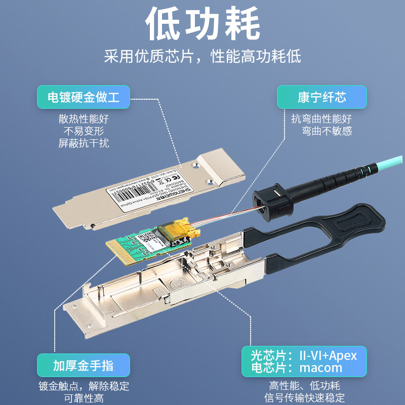 胜为AOC堆叠线工业级光纤跳线10/25/40/100G/SFP/28千兆万兆OM3高速直连模块线缆光缆适用于华为思科英特尔_虎窝淘