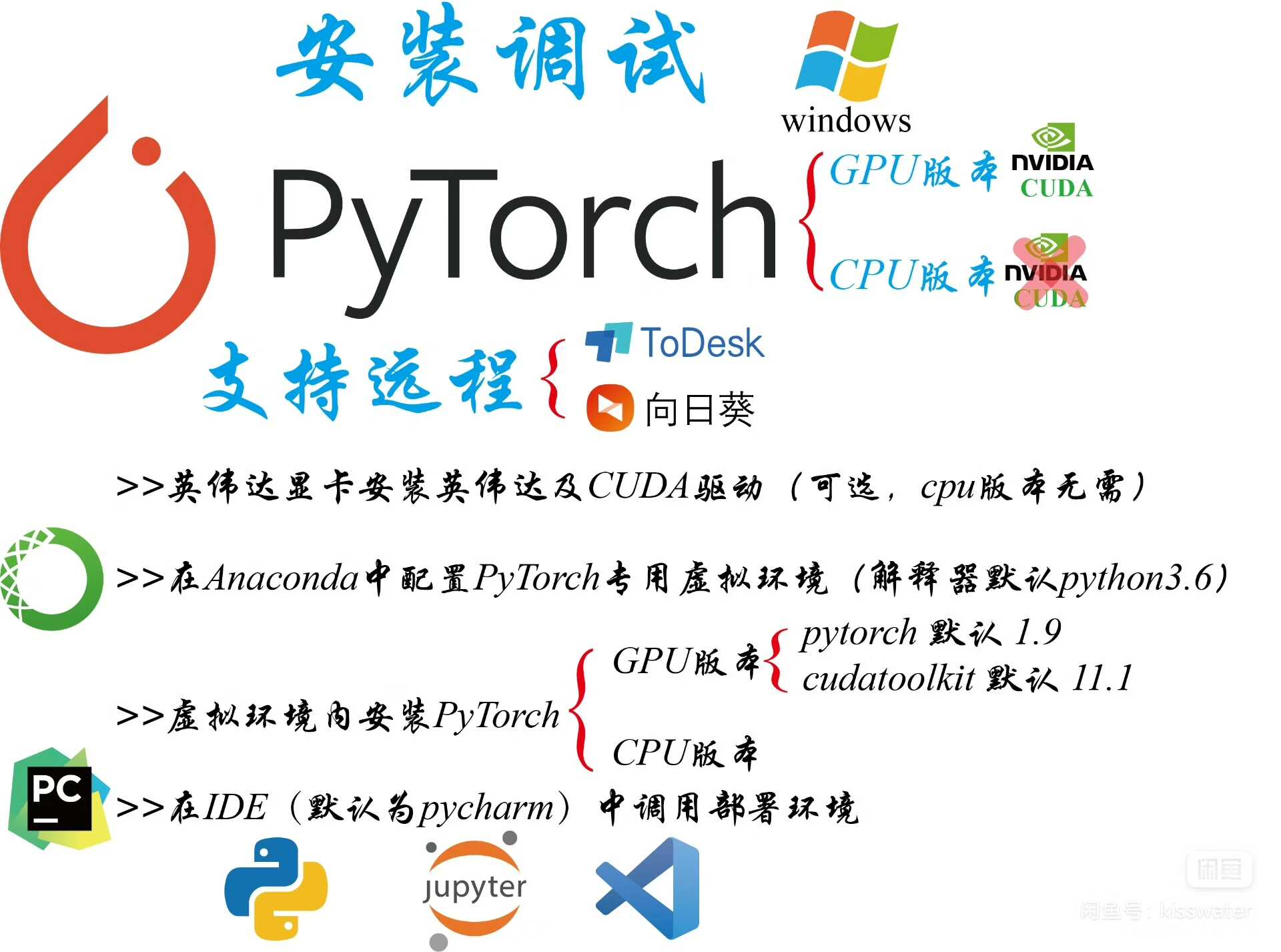 A Deep Dive Into AI Frameworks: TensorFlow, PyTorch, And, 55% OFF