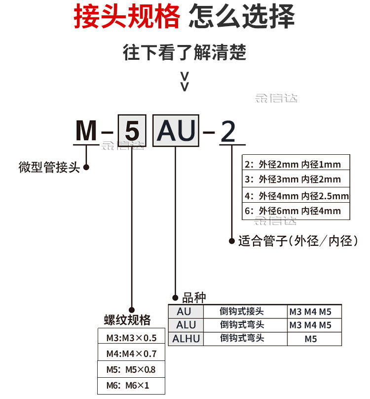 SMC3034不锈钢气管快速宝塔直通接头M-5ALU-6-M5M-3AU-4-M5 2/-M3_虎窝淘