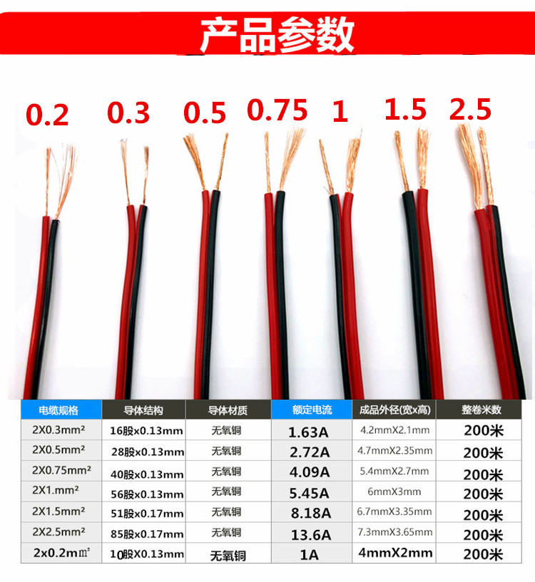 双色电线软线纯铜红黑线平行线2芯0.2 0.3 0.5 0.75 1 1.5细电线_虎窝淘