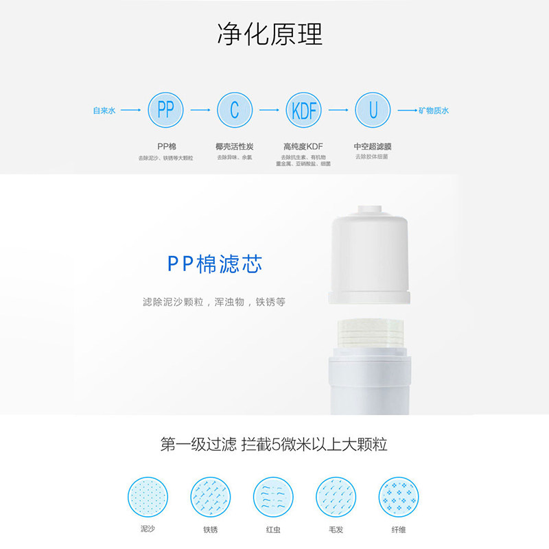 LETTOOS乐淘水901台上家用厨房大白超滤芯净水器配件进口直饮包邮_虎窝淘