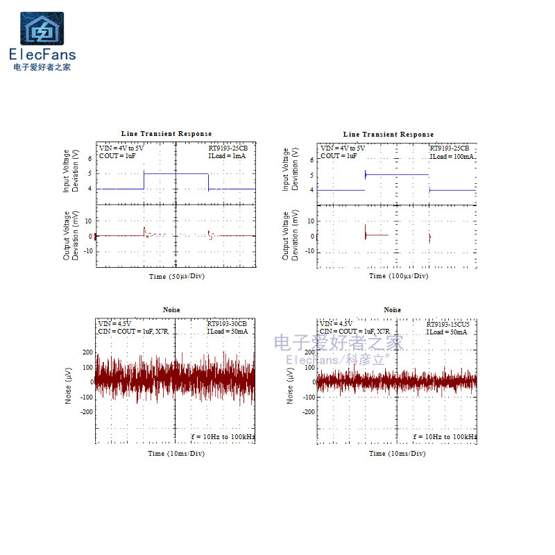原装RT9193-33GB贴片SOT23-5稳压器LDO芯片固定3.3V/0.3A输出_虎窝淘
