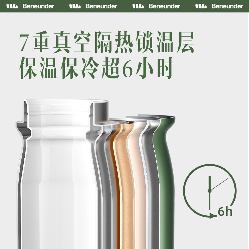 Beneunder保温杯不锈钢陶瓷内胆大容量保冷杯保冰咖啡便携水杯_虎窝淘