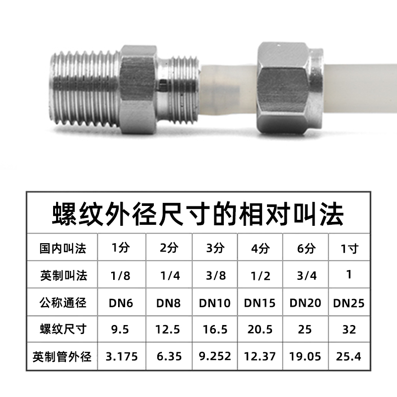 304不锈钢快拧接头直通软管四氟管PU管接头 ZG螺纹1分-2分_虎窝淘
