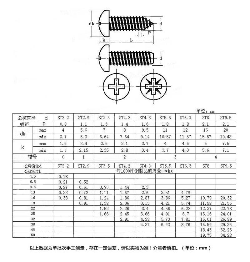 GB/T845-1985十字槽盘头加硬自攻螺钉/圆头螺丝ST2.9/3.5/3.9/4.2_虎窝淘