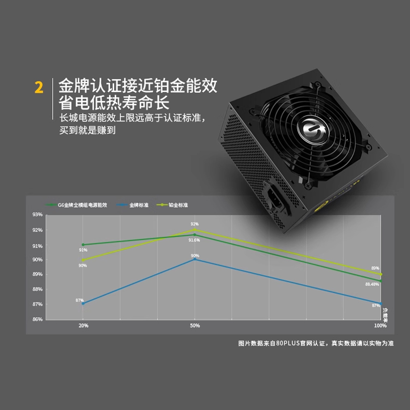 长城650W电源G6金牌全模组X6/P6额定750W/850W台式机电脑主机电源_虎窝淘