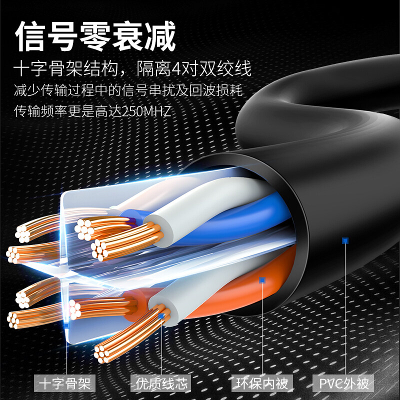 SAMZHE山泽WD6020 WD6030 WD6050六类网线CAT6类千兆极速8芯双绞_虎窝淘