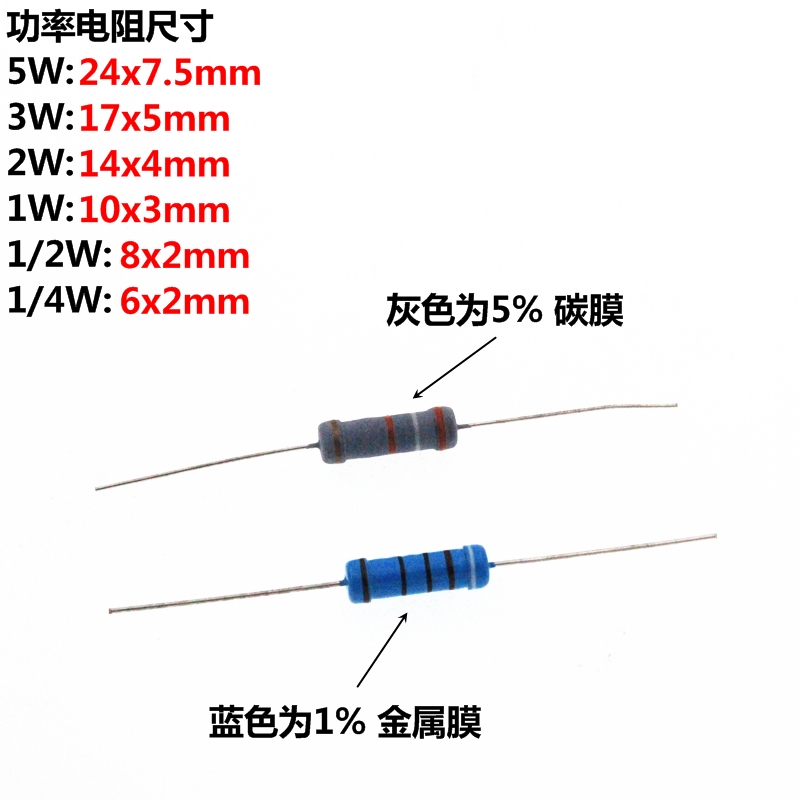 5只 5W金属膜电阻 1% 1R 1.2R 1.8R 2R 2.2R 2.4R 2.7R_虎窝淘