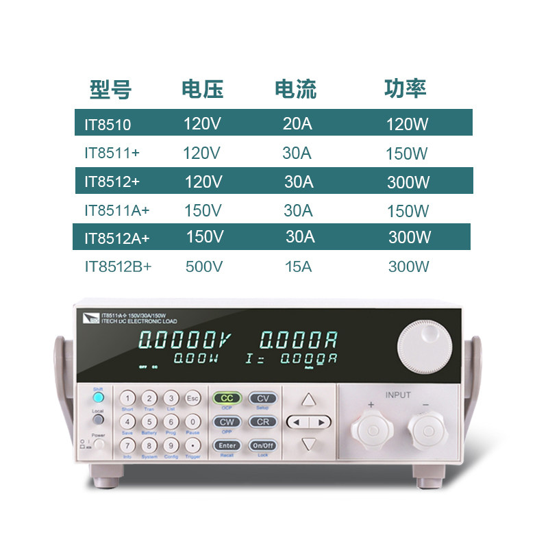 艾德克斯电子负载仪IT8510 8512A+可编程直流负载测试仪IT8511A+_虎窝淘