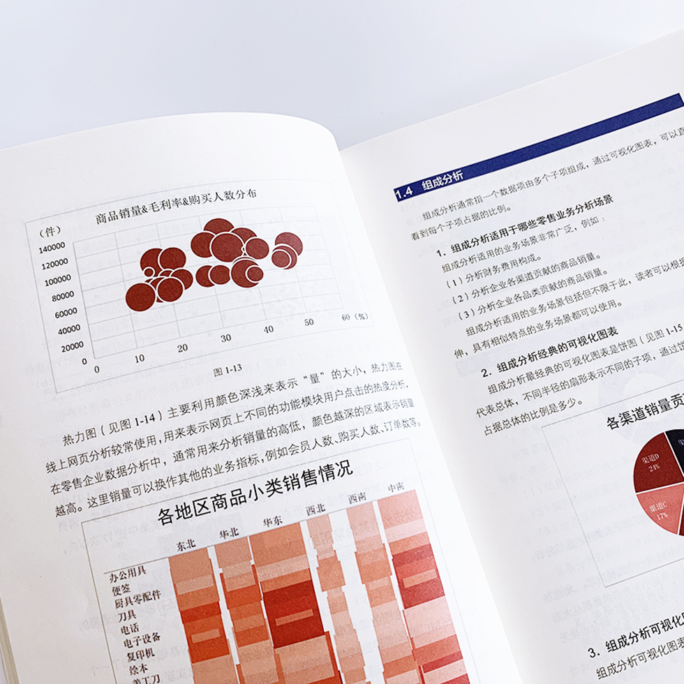 官方旗舰店数据分析数据运营:数据分析模型撬动新零售实战零售企业基础分析方法数据化业务洞察基础分析零售多元化叶秋萍虎窝淘